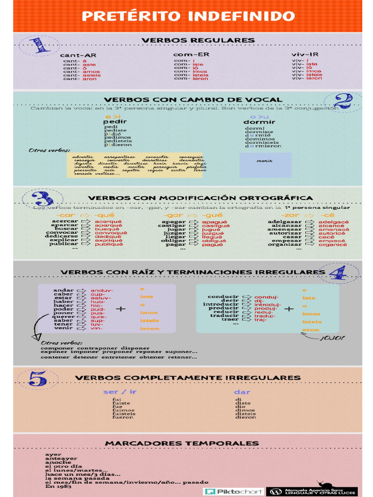Ficha Preterito Simple | PDF