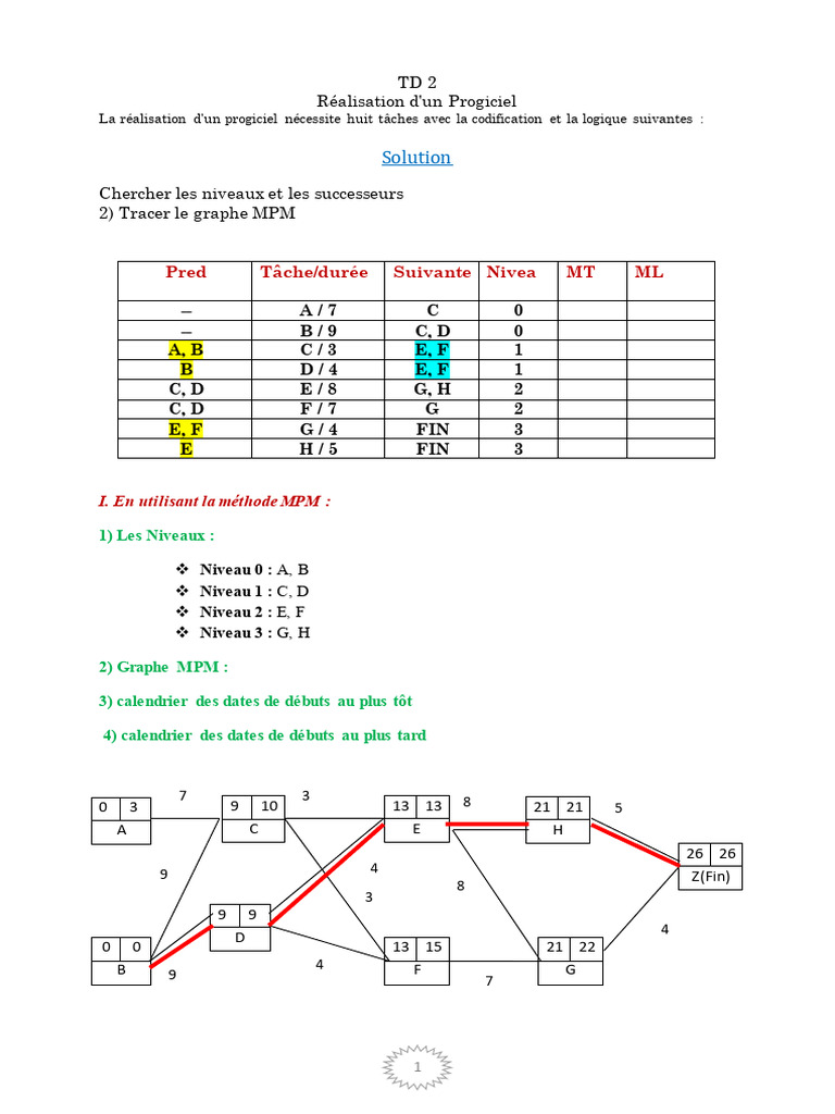 TD2 Solution MPM Pert Final | PDF | Recherche opérationnelle | Gestion ...