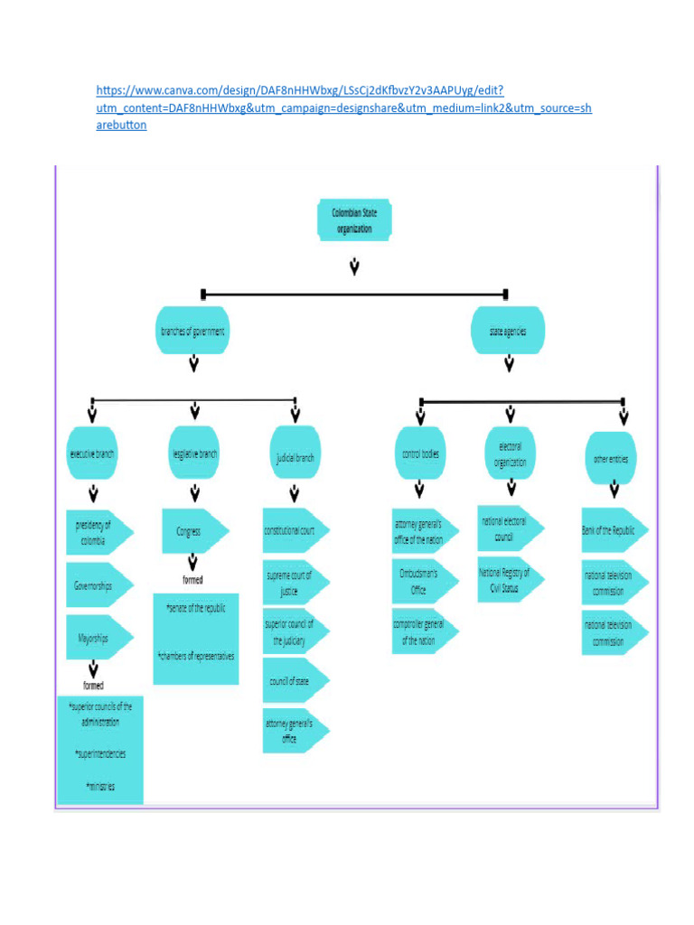 Canva Design Project Overview | PDF | Computers