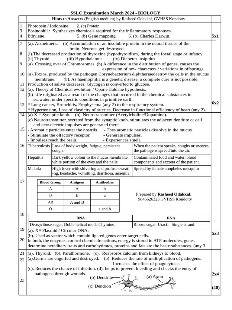 Answer Key - SSLC Biology (Eng Med) - Exam March 2024 - Rasheed Odakkal ...