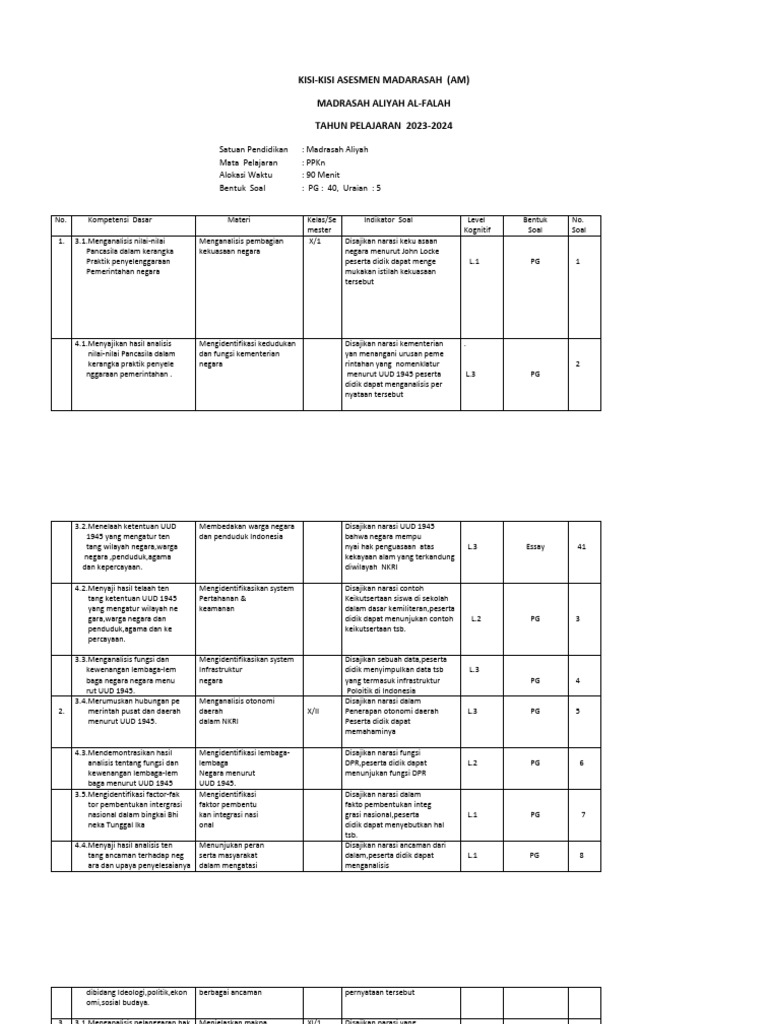 Kisi-Kisi Pkn-Am 2024 | PDF | Ilmu Sosial
