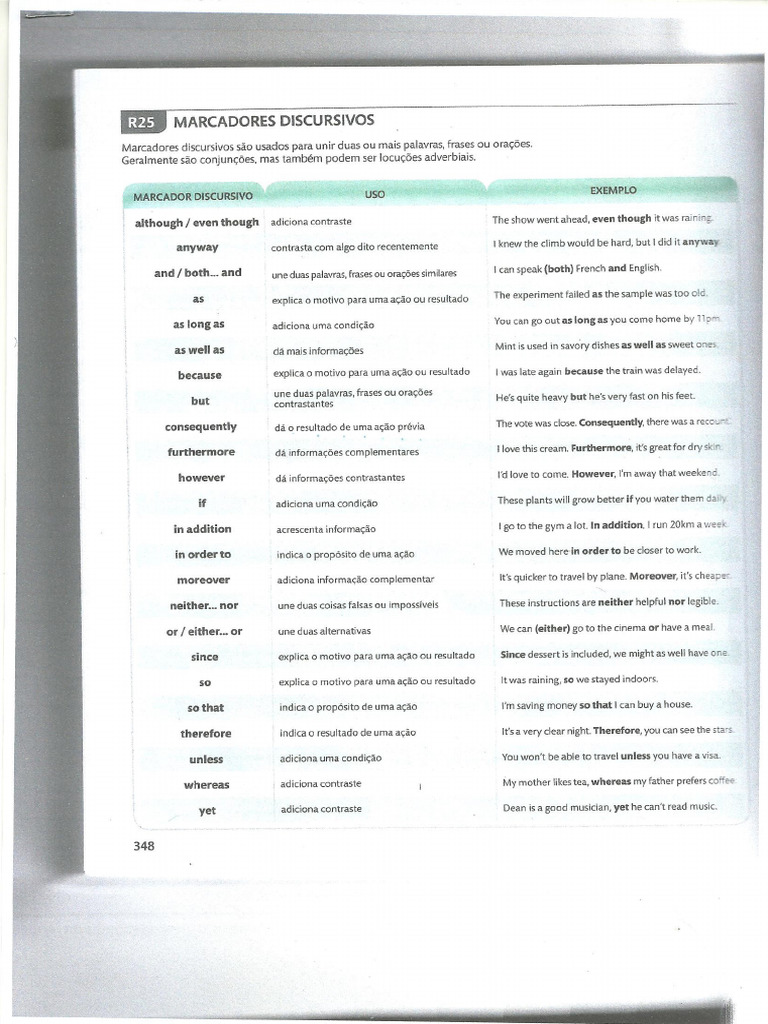 Discourse Markers | PDF