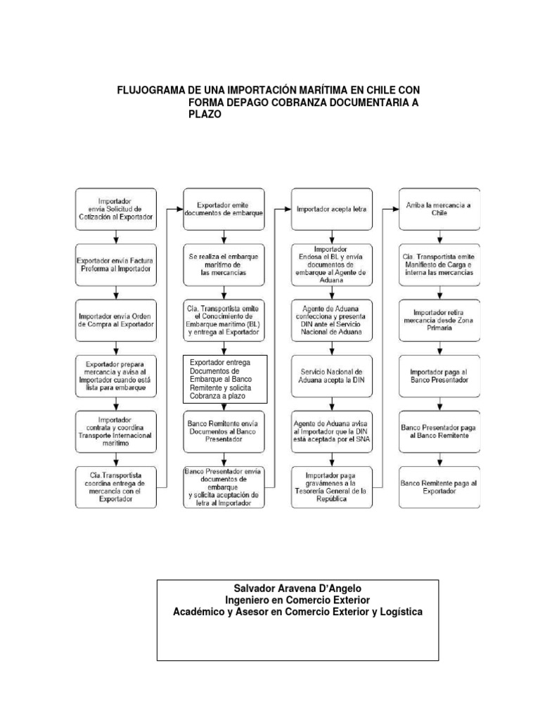 Flujograma Importaci N en Chile Maritima Con Cobranza 1694620099 | PDF