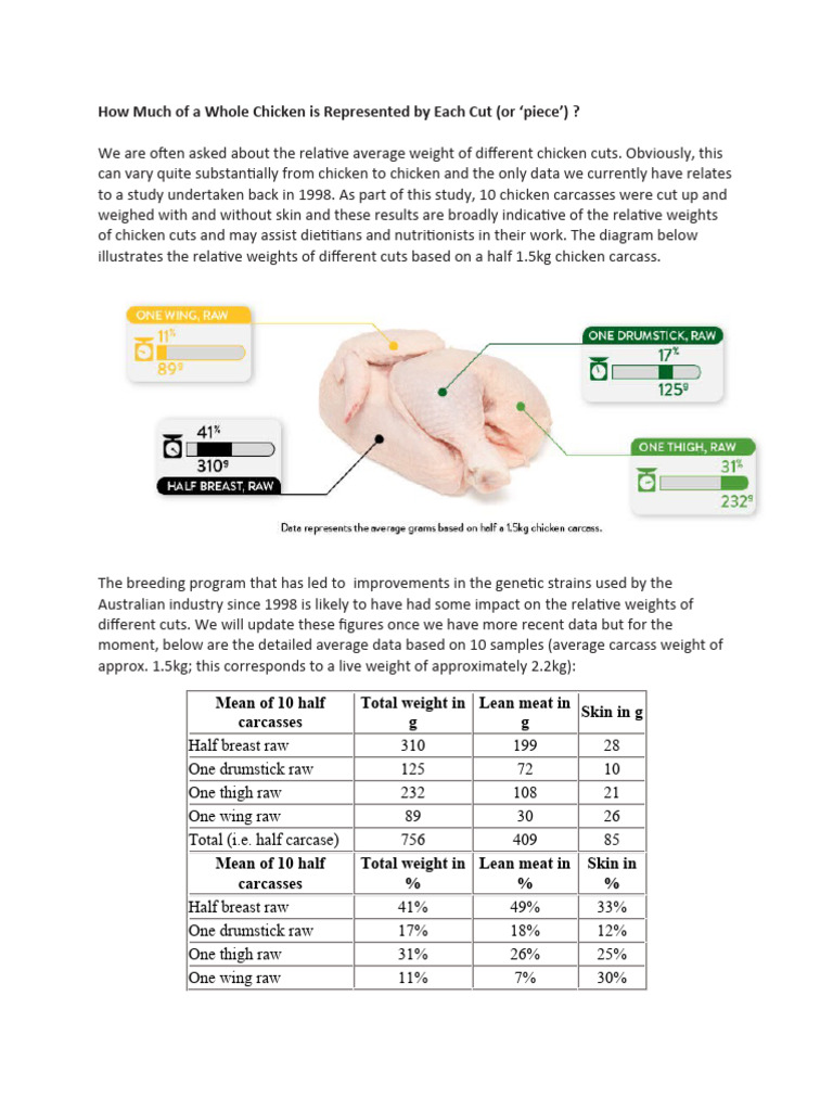 Yield Chicken | PDF | Poultry | Zoology