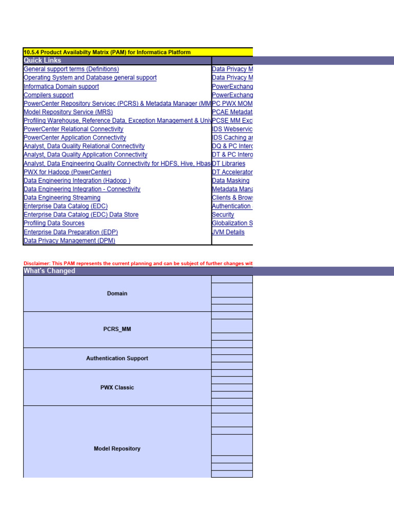 PAM For Informatica Platform v10 5 4 | PDF | Ibm Db2 | 64 Bit Computing