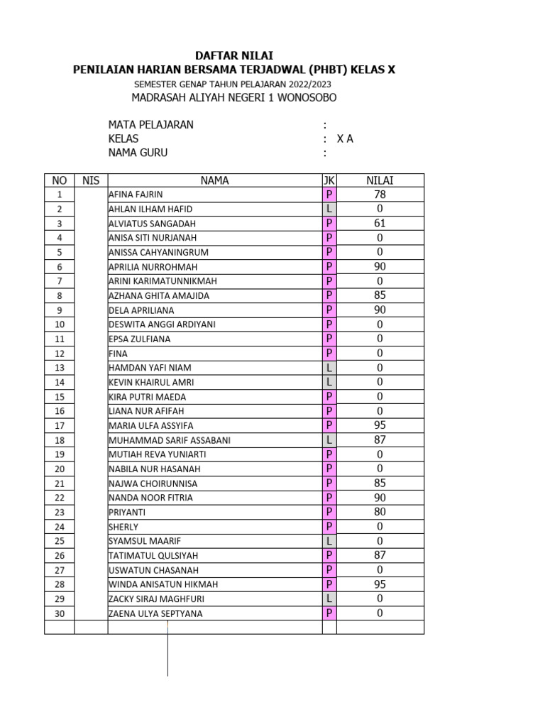 Blangko Nilai PHBT Genap X, Xi 2022-2023 | PDF