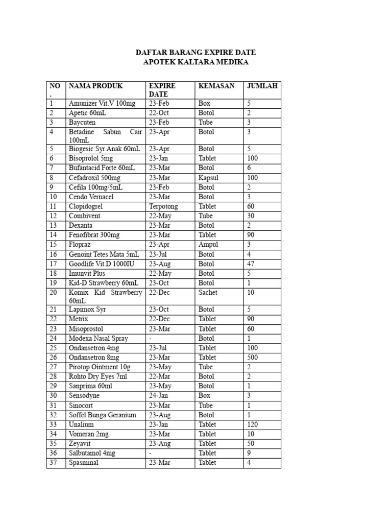 Daftar Barang Expire Date Apotek Kaltara Medika | PDF | Pharmacology ...