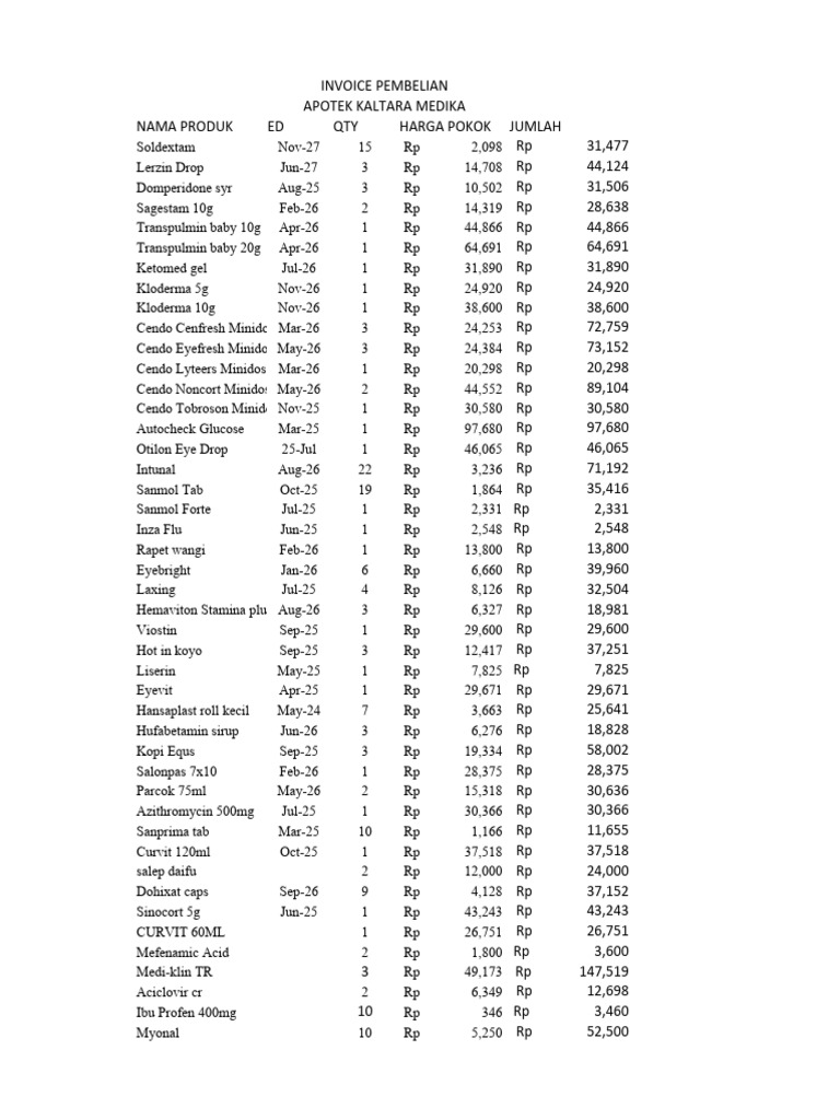Invoice Kak Desy Revisi | PDF