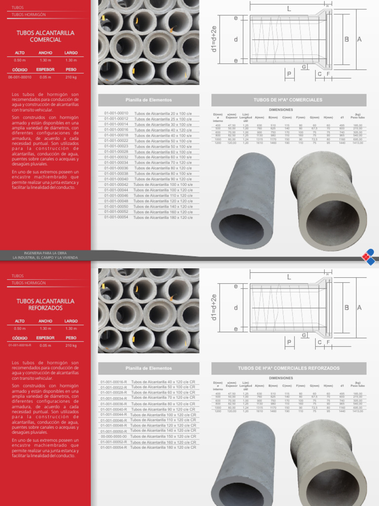 Ficha Tubos Hormigon | PDF | Hormigón | Construyendo tecnología