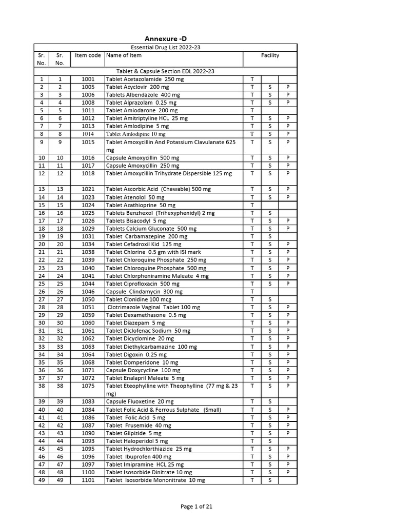 Essential Drug List 2022-23 | PDF | Intravenous Therapy | Pharmacology