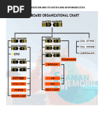 Responsibilities of Third Officer | PDF | Water Transport | Shipping