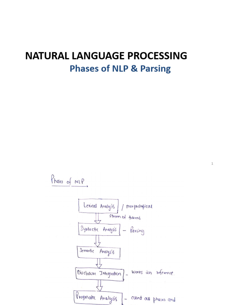 Lecture 3 Phases of NLP, Parsing | Download Free PDF | Parsing | Word