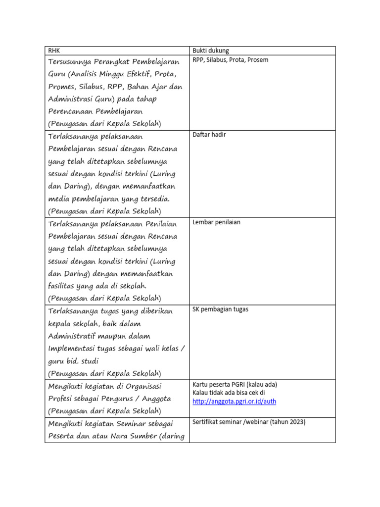Bukti Dukung Ekin | PDF | Karier & Perkembangan