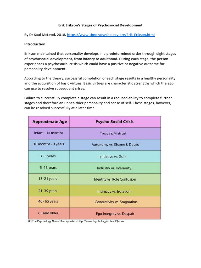 Erik Erikson's Stages of Psychosocial Development by DR - Saul McLeod ...