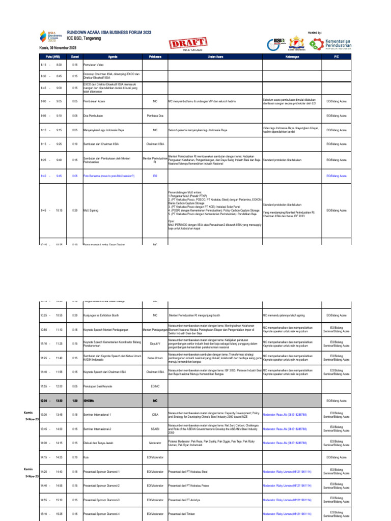 Rundown Acara IBF 2023 (271023) v2 | PDF
