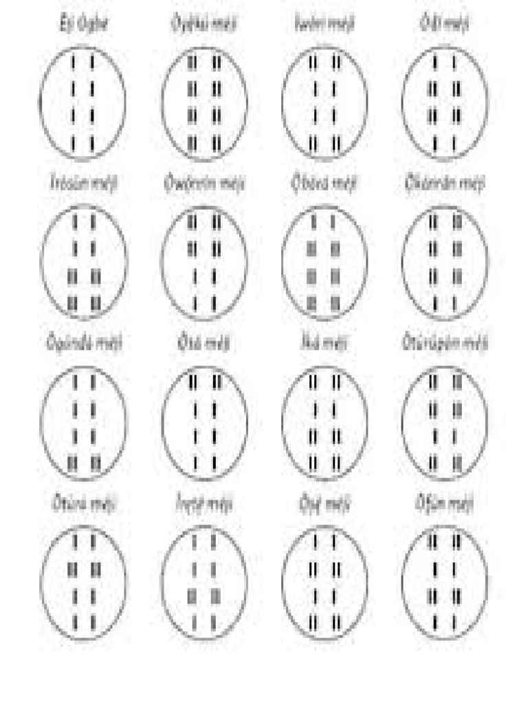 Iwe Ogun Isenbaye | PDF