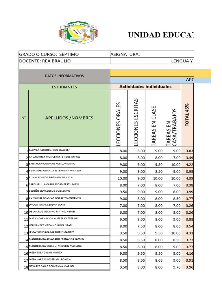 Cuadro de Notas 7mo A y B | PDF