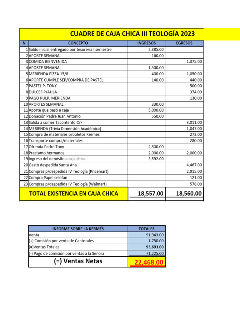 Informe Tesorería Ii Semestre 2023 | PDF