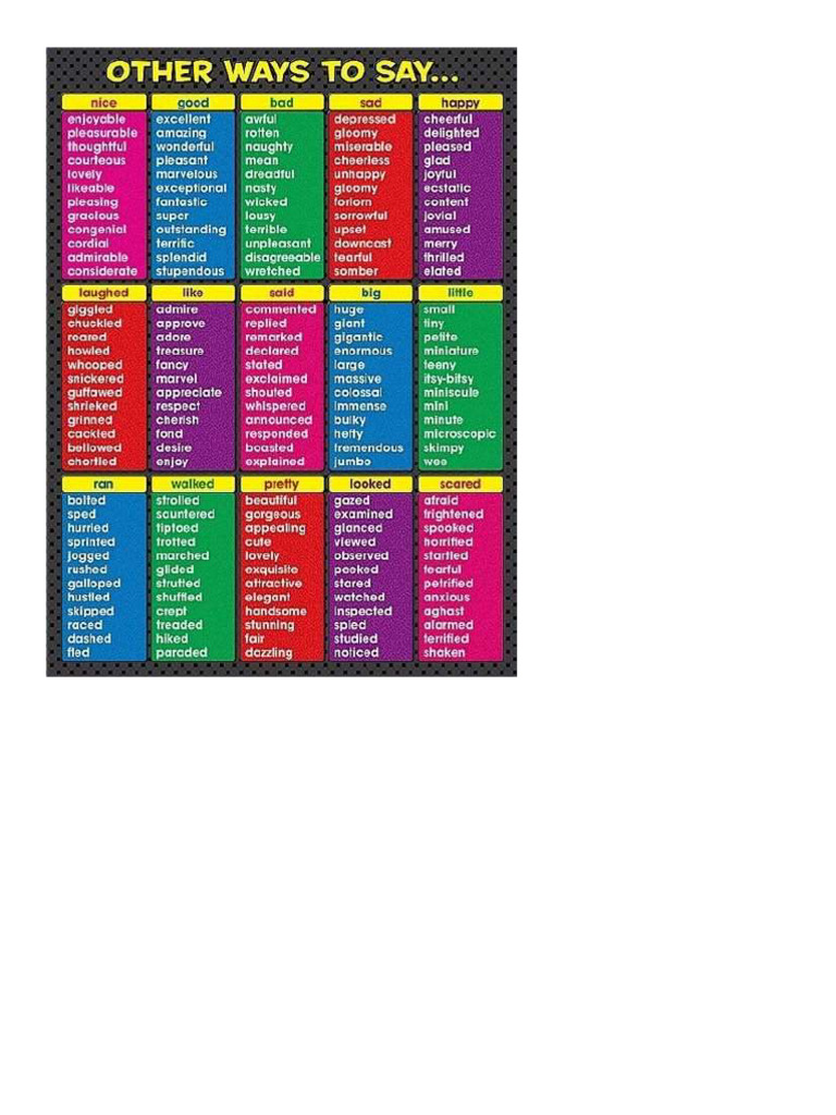 Other Ways To Say.... | PDF