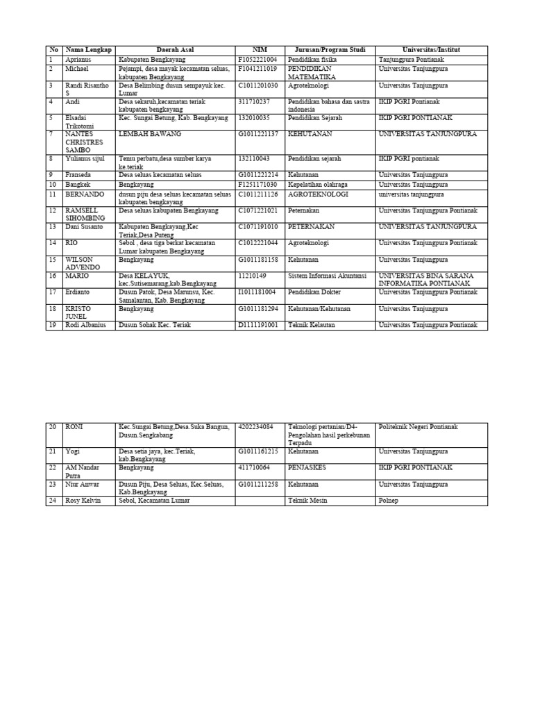 Data Penghuni AS-Beng | PDF
