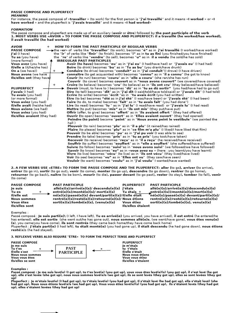Passé Composé & Pluperfect Guide | PDF | Semantic Units | Linguistic ...