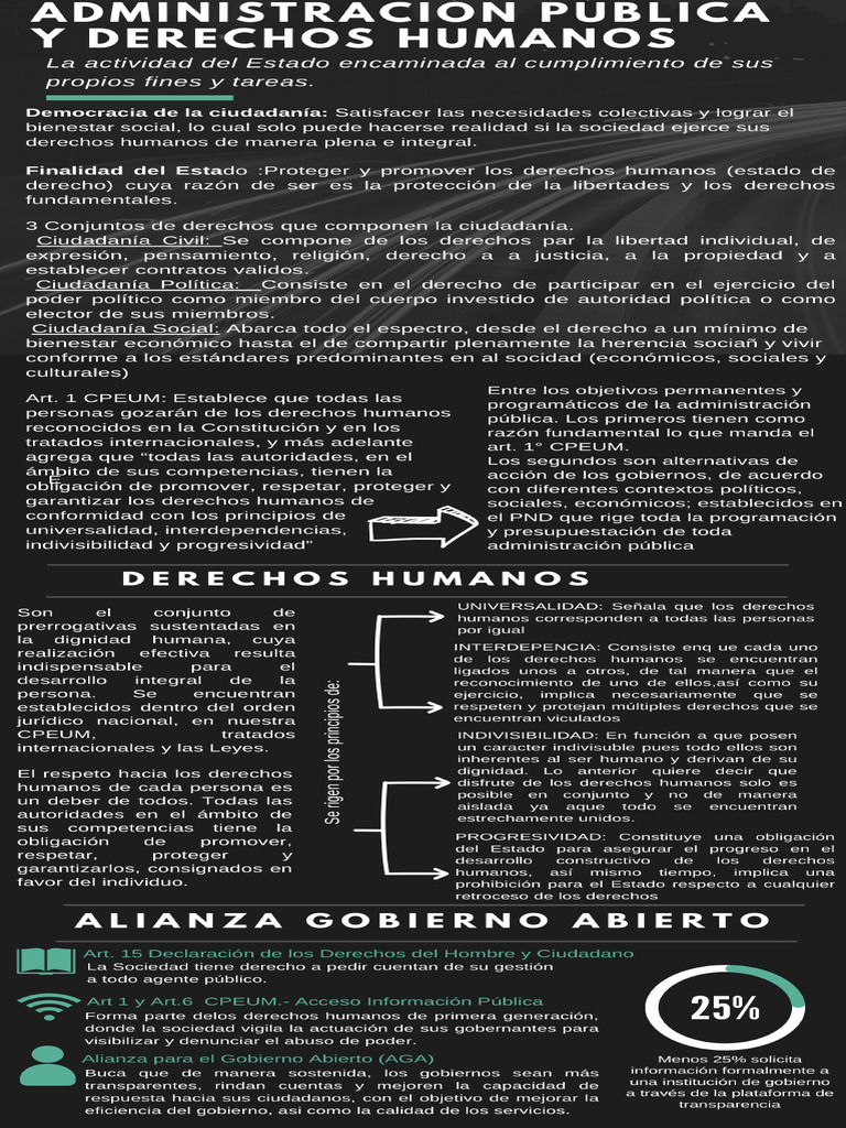 Admon Pública y Derechos Humanos | PDF