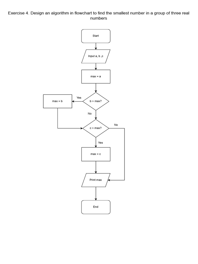 Lê Thành Nghĩa - 2312264 | PDF | Algorithms | Mathematical Objects