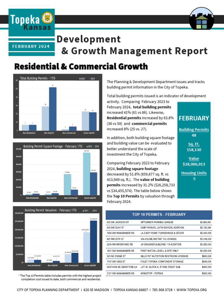 February 2024 | PDF | Economies