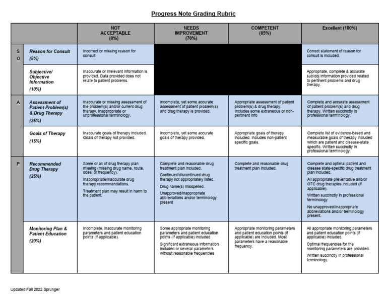 Progress Note Grading Rubric Revised | PDF | Therapy | Medical Specialties