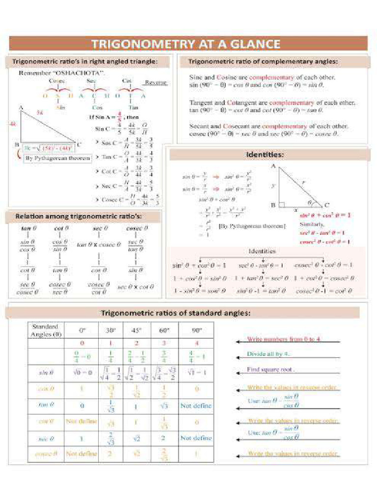 Trigonometry | PDF