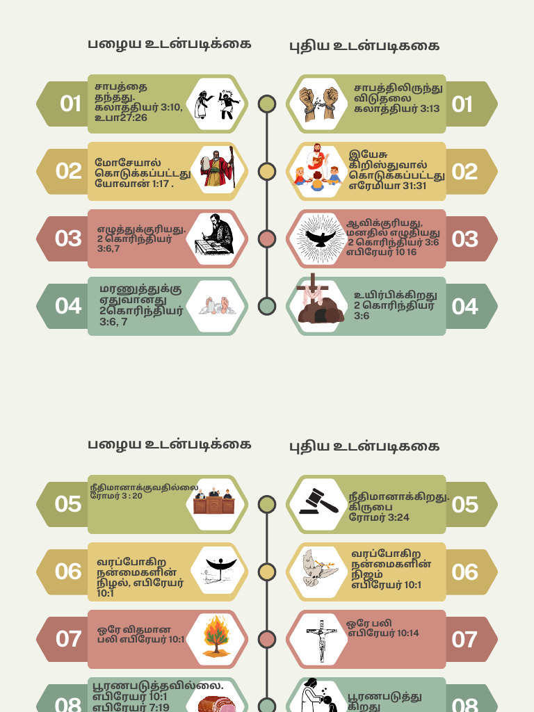 Old Covenant and New Covenant | PDF
