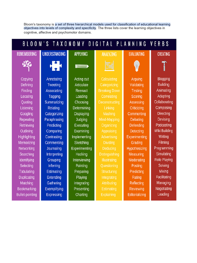 Understanding Bloom's Taxonomy | PDF