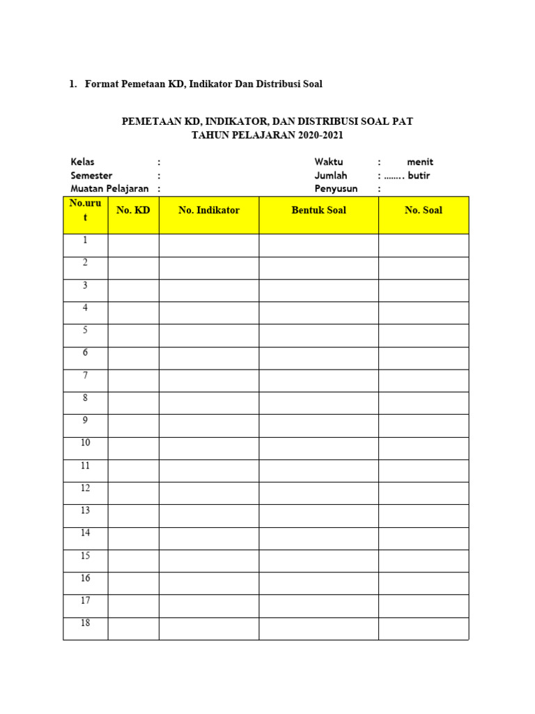 0 Format Pemetaan KD - Indikator - Distribusi | PDF | Seni