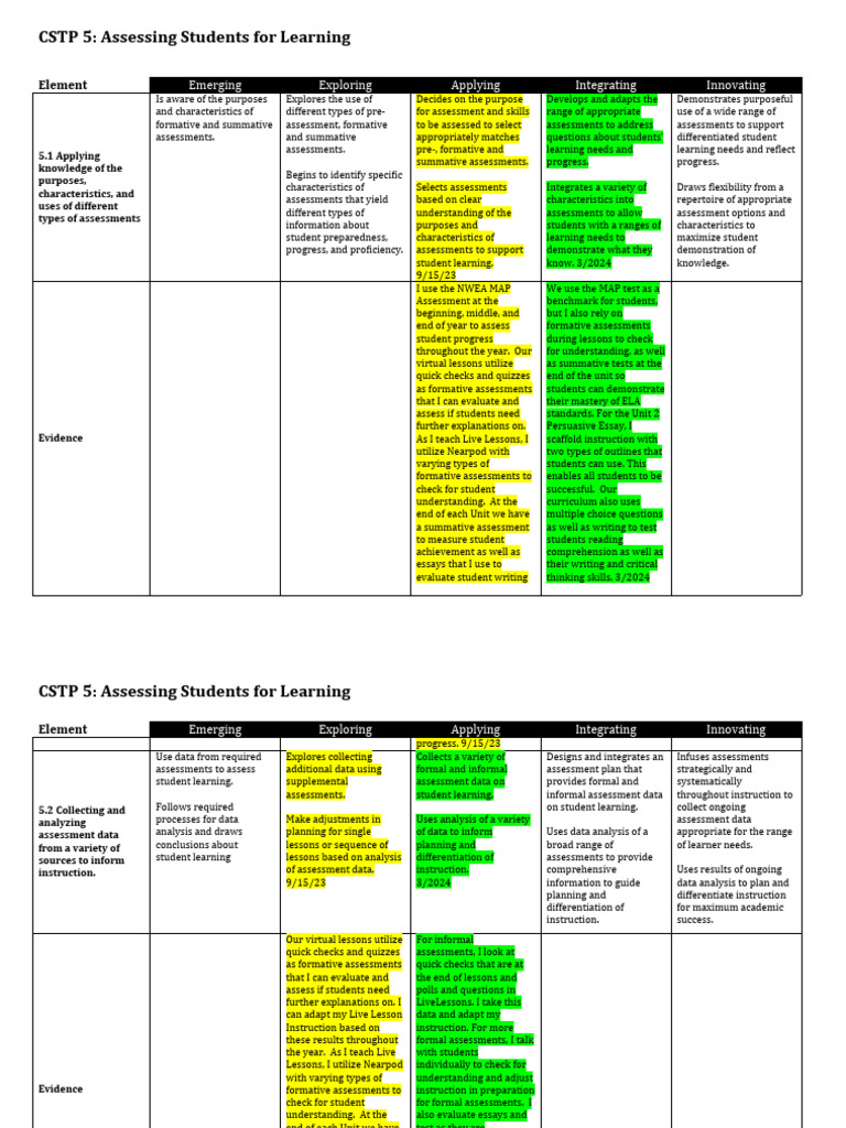 cstp 5 ctp continuum blake | PDF | Educational Assessment | Differentiated Instruction