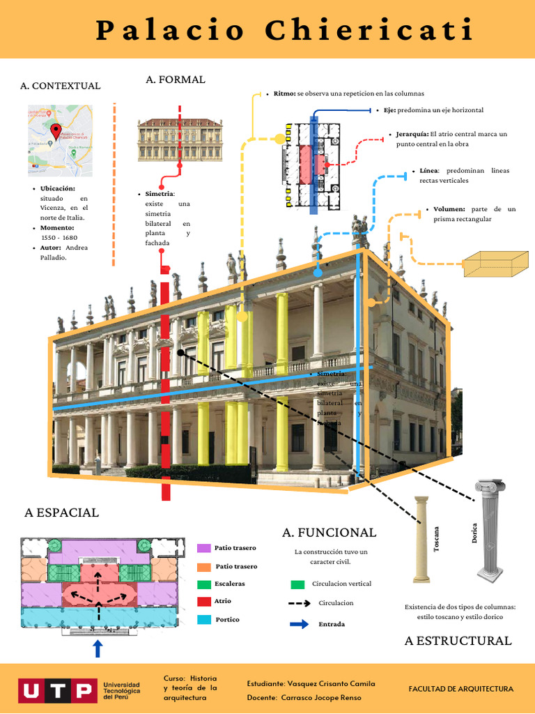 Palacio Chiericati | PDF | Elementos arquitectónicos | Diseño ...