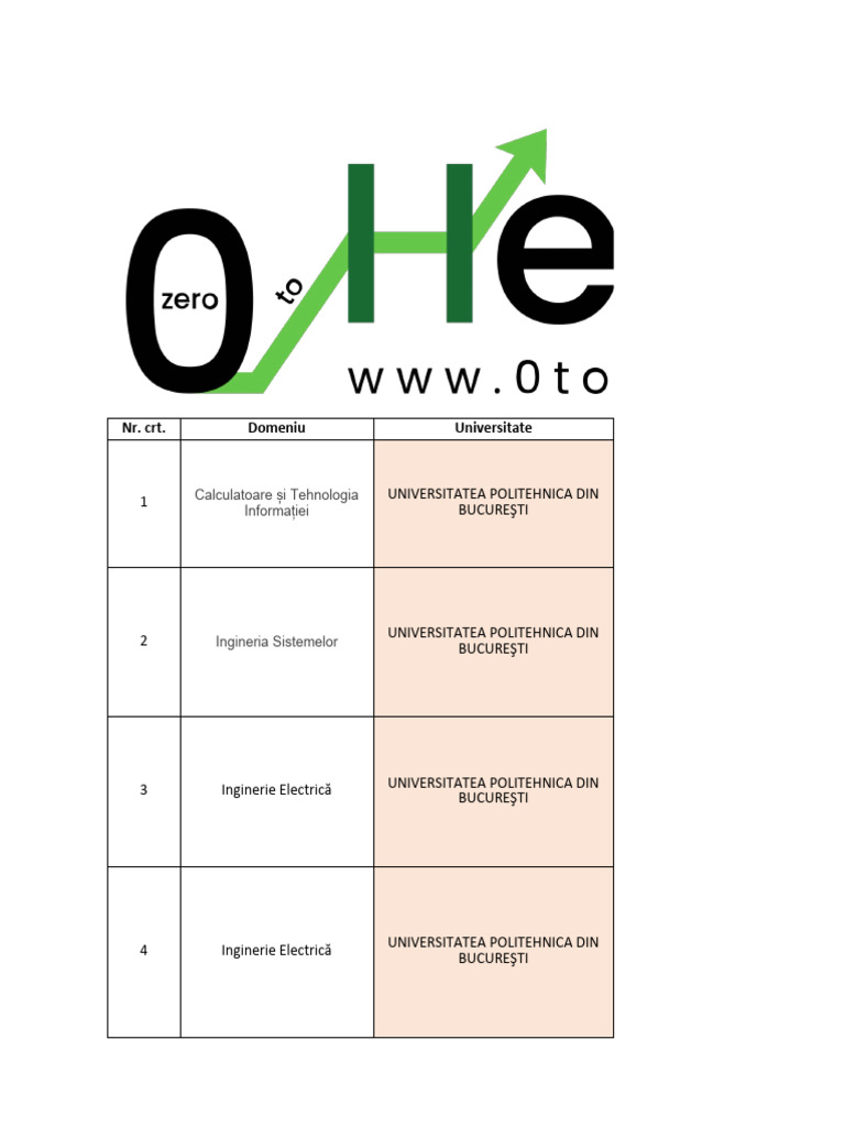 Facultati Din Romania Ghidul Complet | PDF