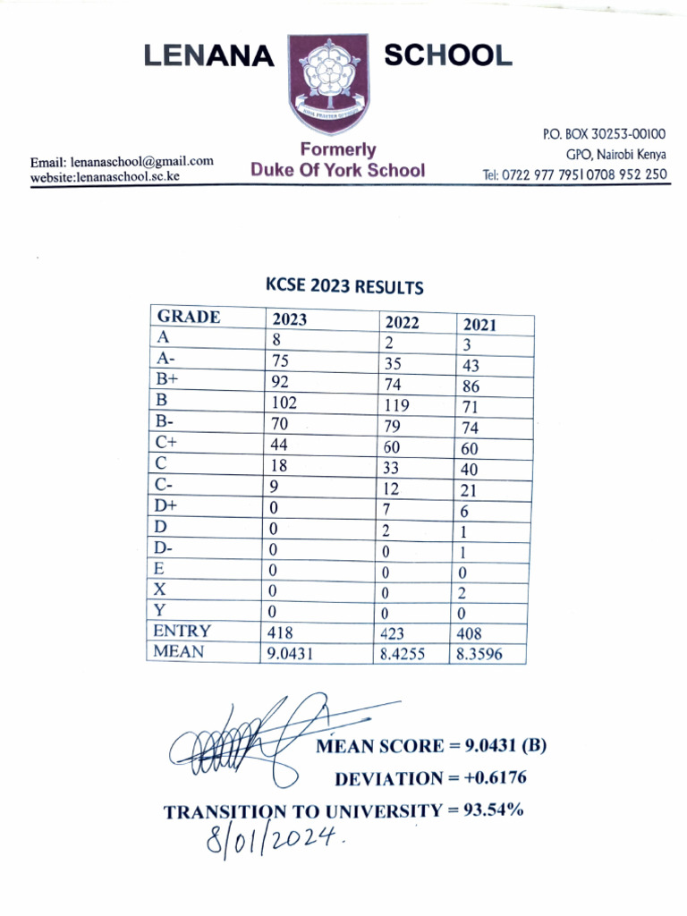 Kcse 2023 Results | PDF
