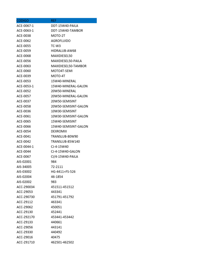Lista Global Vulko | PDF