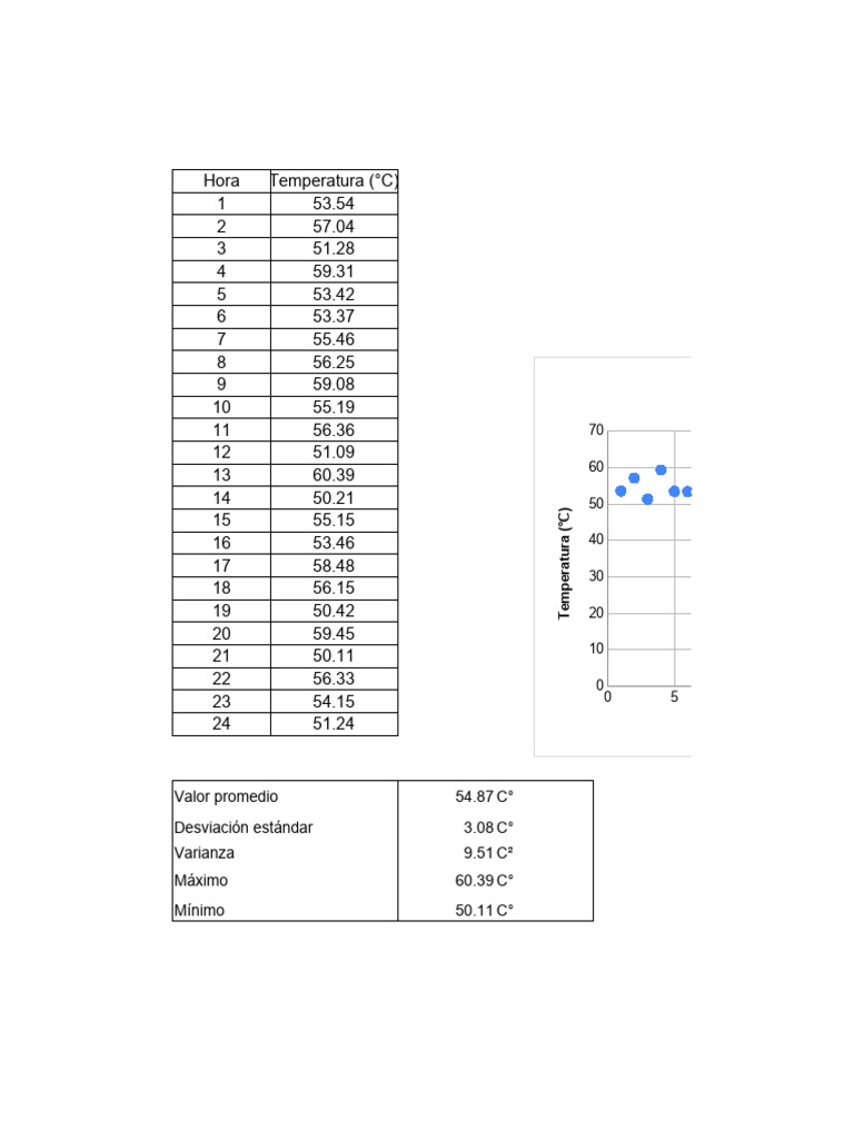 Lab1 Mat Aplic. | PDF | Oscilación | Cantidad
