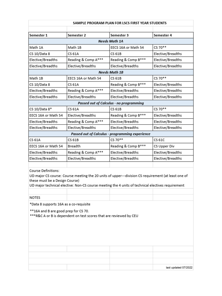 CS Sample Program Plans - Incoming First Year Students | PDF | Software ...
