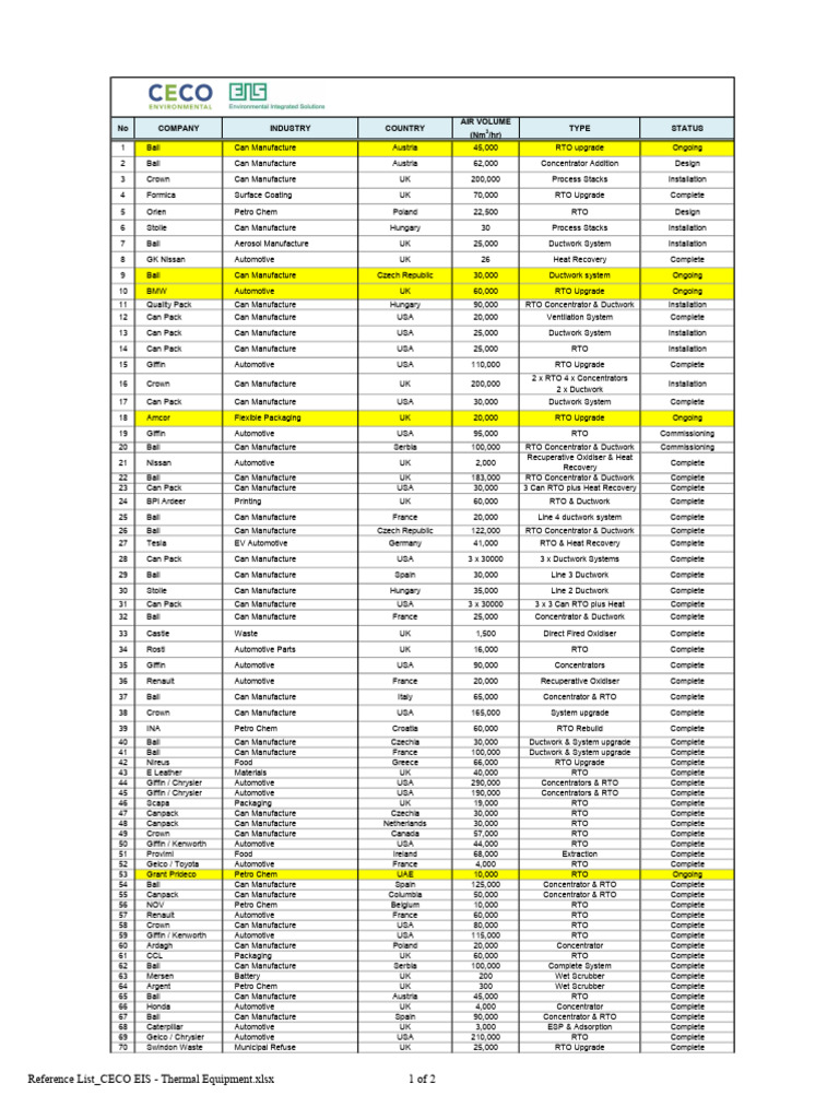 2024 CECO EIS Ref List | PDF | Automotive Industry | Vehicle Industry