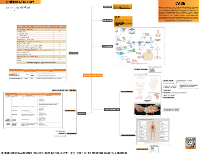 Ra Rheumatoid Arthritis Mind Map PDF lc9 DR Notes | PDF | Rheumatoid ...