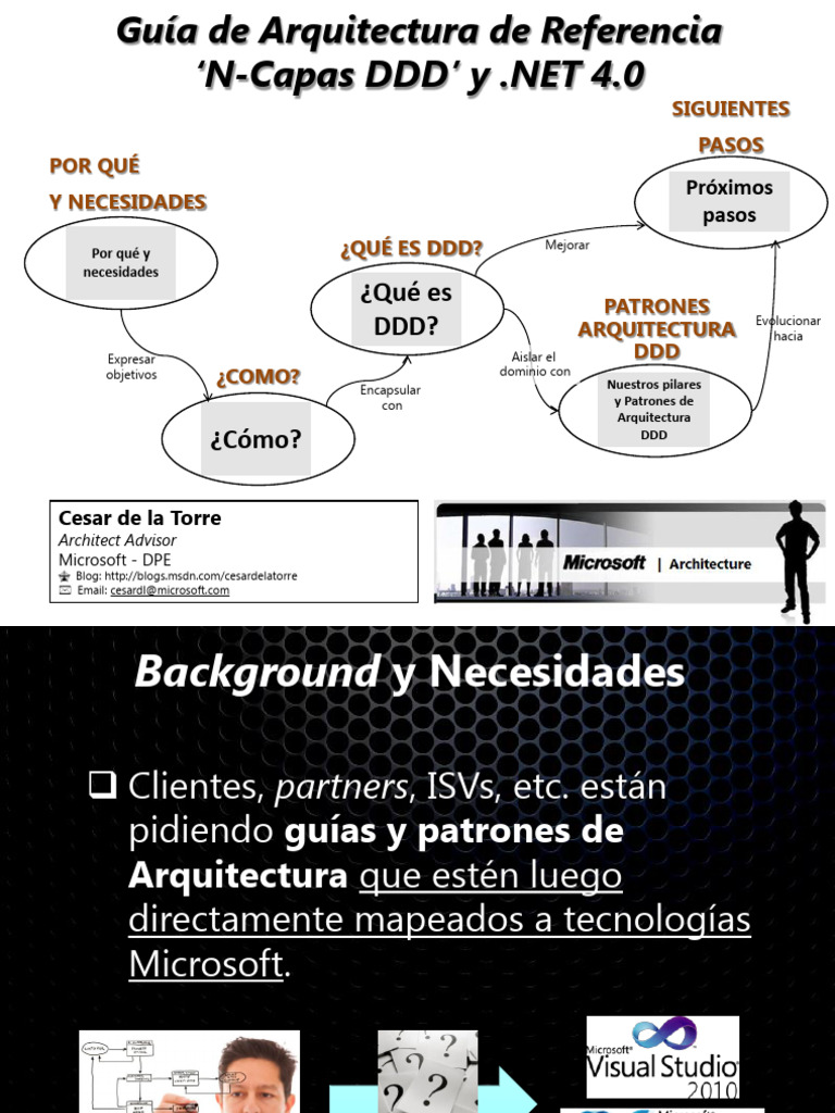 1 - Vision Global DDD N-Layer Architecture (1h) | PDF | Gestión de ...