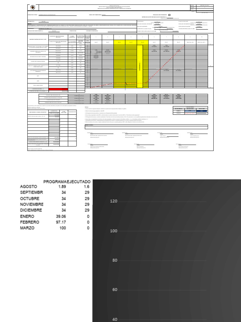 Programa de Inversiones | PDF