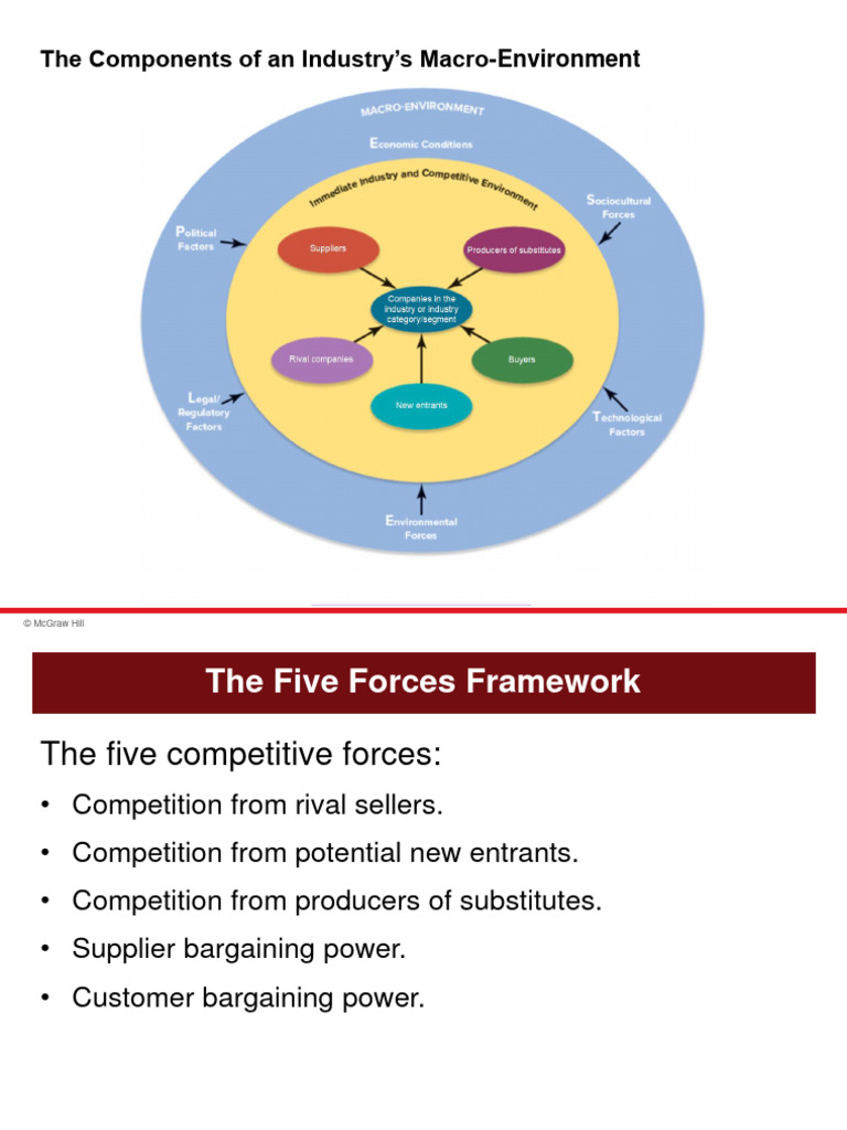 Assessing Industry Competitiveness Featuring Porters Five Forces ...