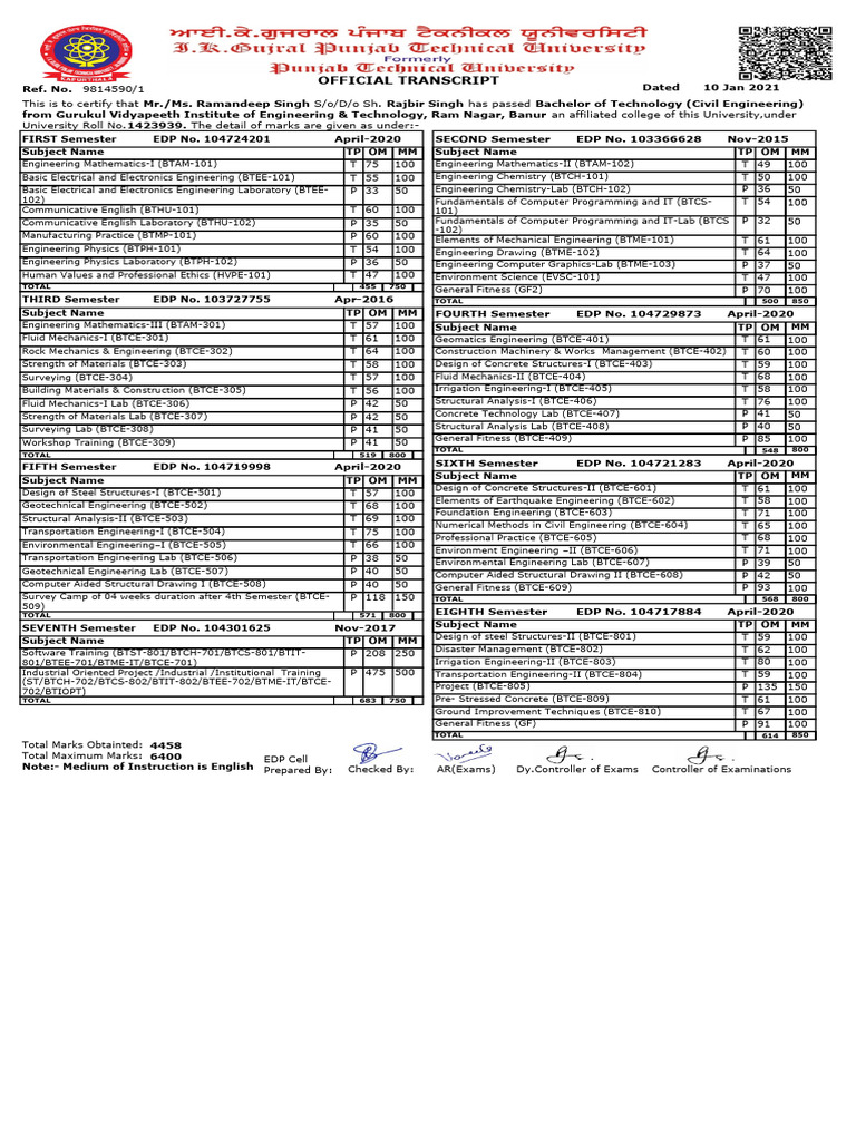 B.Tech Civil Engineering Transcript | PDF | Engineering | Science