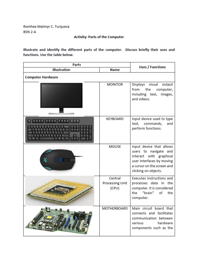 Parts of The Computer | PDF | Computer Data Storage | Computer Hardware