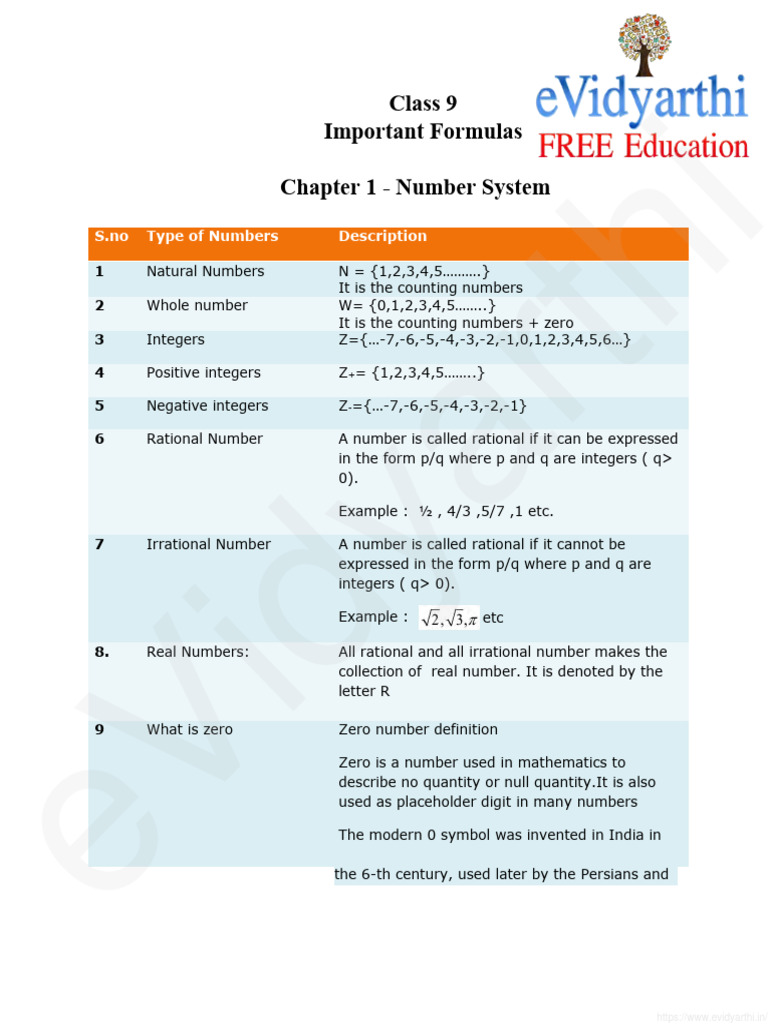 Types of Numbers Explained | PDF | Numbers | Integer