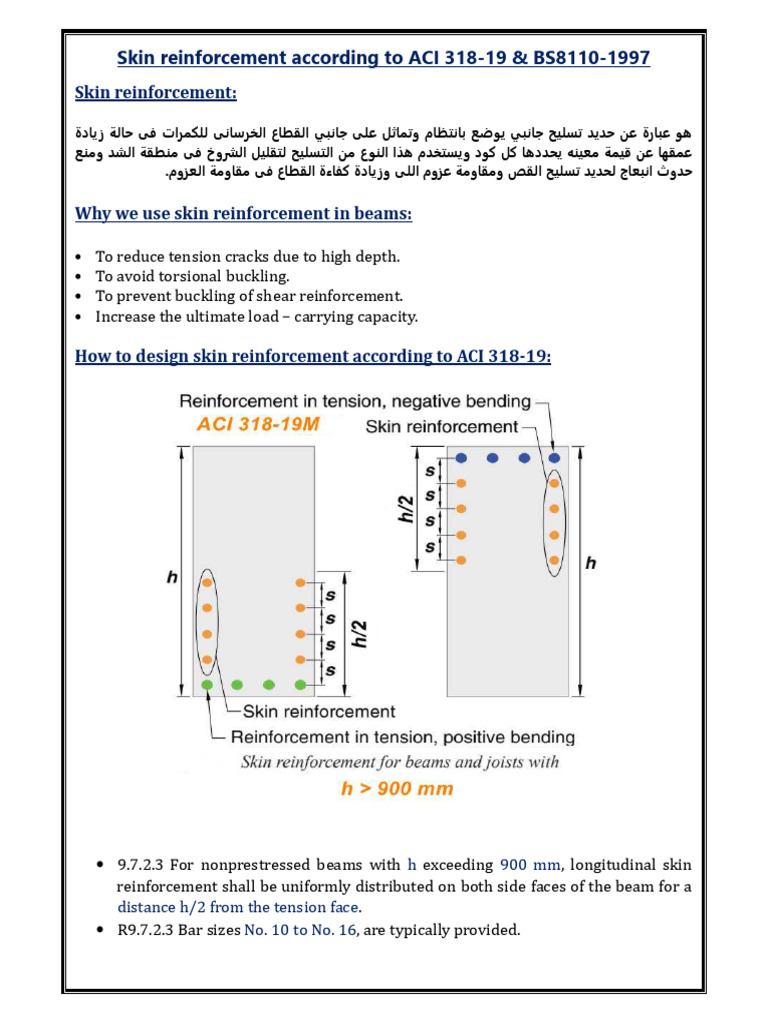 Skin Reinforcement 1711735004 | PDF | Structural Engineering | Building ...