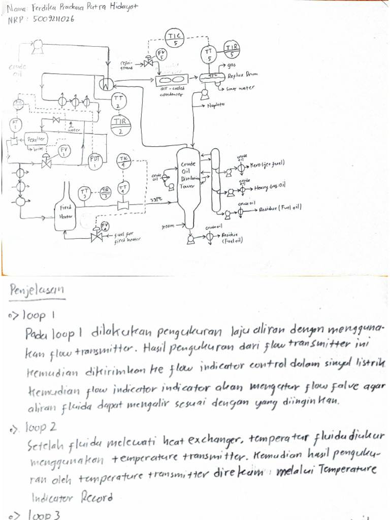 Ferdika Pradana Putra Hidayat | PDF